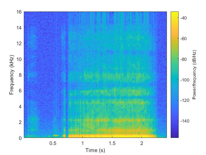Audio And Image Columns
