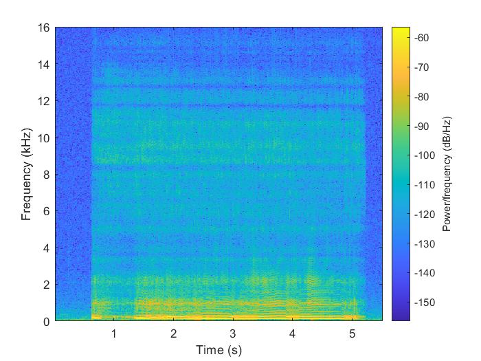 Audio and Image Columns